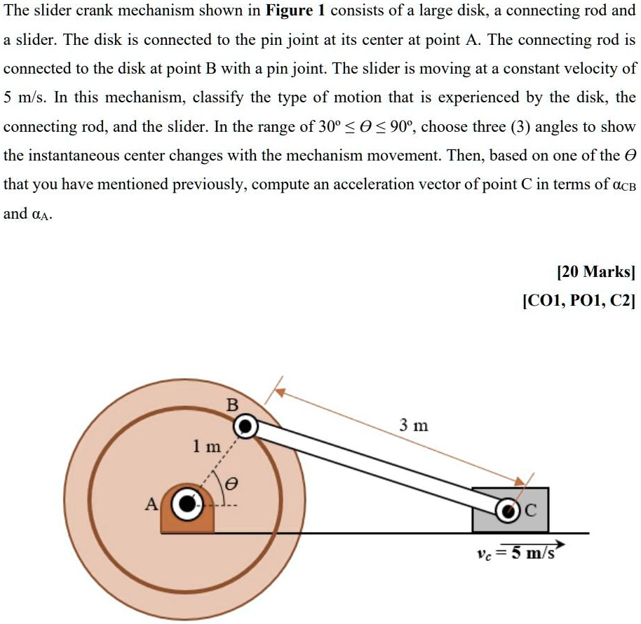 SOLVED: The slider crank mechanism shown in Figure 1 consists of a ...