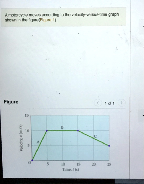 [GET ANSWER] A motorcycle moves according to the velocity-versus-time ...