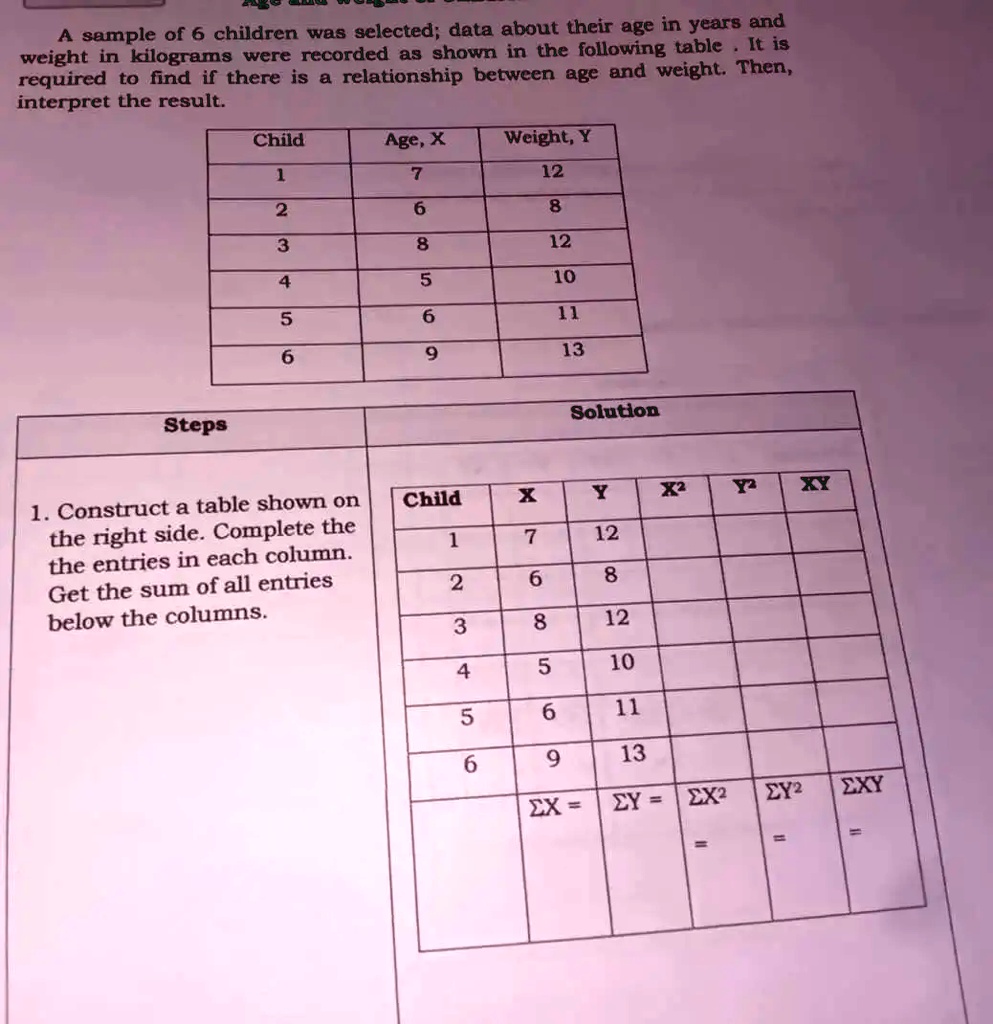 SOLVED: A sample of 6 children was selected; data about their age in years and recorded as shown ...