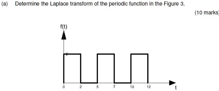 SOLVED: (a) Determine the Laplace transform of the periodic function in ...