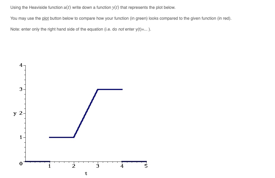 SOLVED: Using the Heaviside function u(t) write down function y(t) that ...