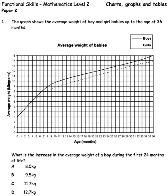 Functional Skills - Mathematics Level 2 Paper 2 1 Charts, graphs and ...