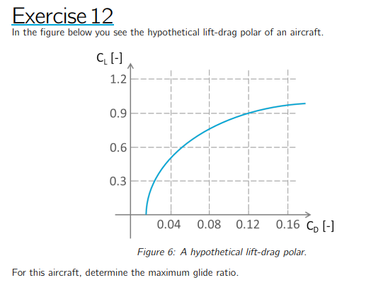 Exercise 12 In the figure below you see the hypothetical lift-drag ...