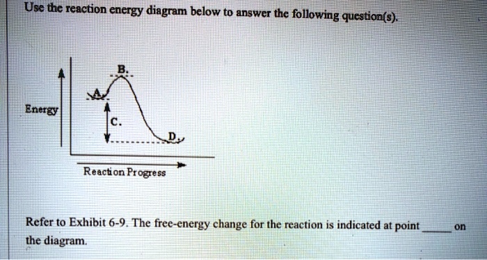 SOLVED: Use the reaction energy diagram below to answer the following ...