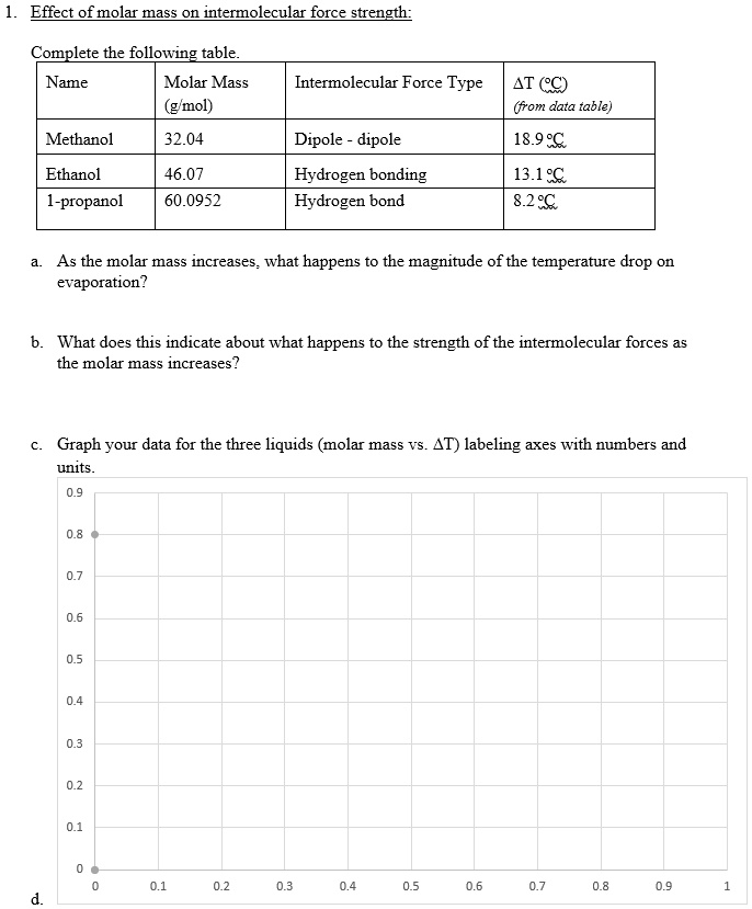SOLVED Effect Ofmolar Mass On Intermolecular Force Strength Complete SOLVED Effect Ofmolar Mass On Intermolecular Force Strength Complete