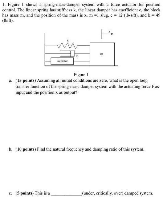 1. Figure 1 shows a spring-mass-damper system with a force actuator for ...