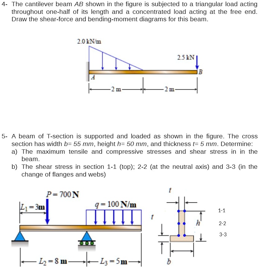 'The cantilever beam AB shown in the figure is subjected to a ...