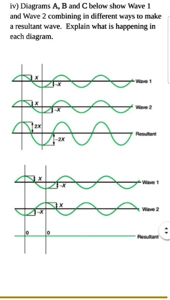 SOLVED:iv) Diagrams A, B and C below show Wave and Wave 2 combining in ...
