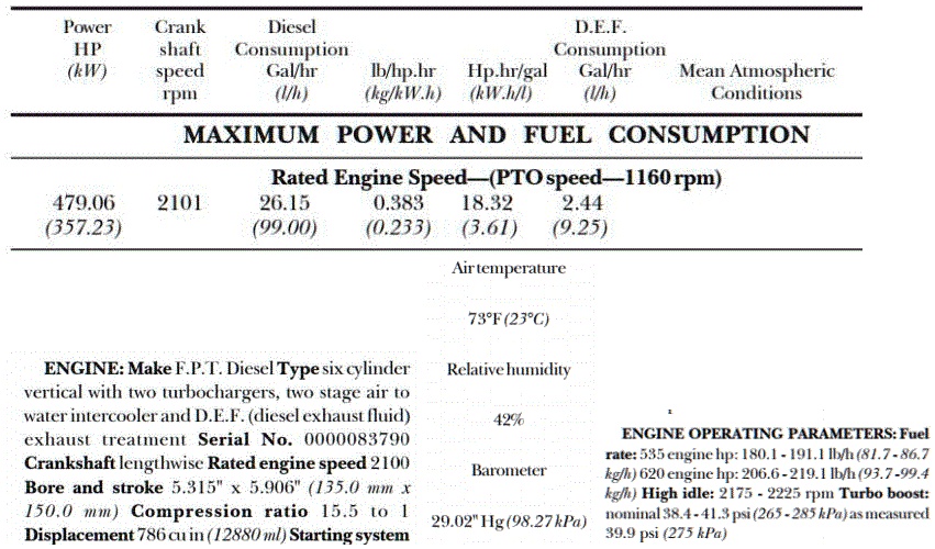 SOLVED: Using data from Nebraska Tractor Test No. 2165 (data shown ...