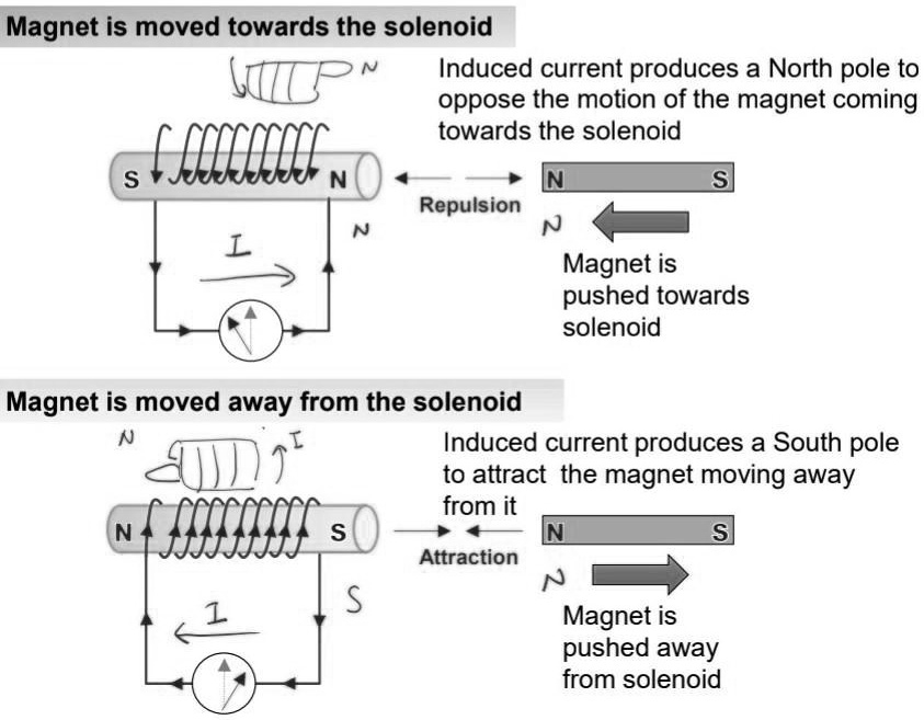 Magnet is moved towards the solenoid Induced current produces a North ...