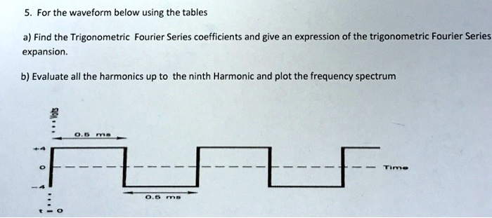 SOLVED: Please explain thoroughly. 5.For the waveform below using the ... SOLVED: Please explain thoroughly. 5.For the waveform below using the ...
