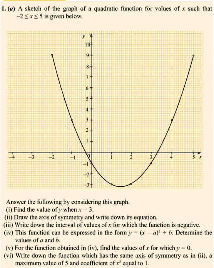 1. (a) A sketch of the graph of a quadratic function for values of x such that -2?x?5 is given ...