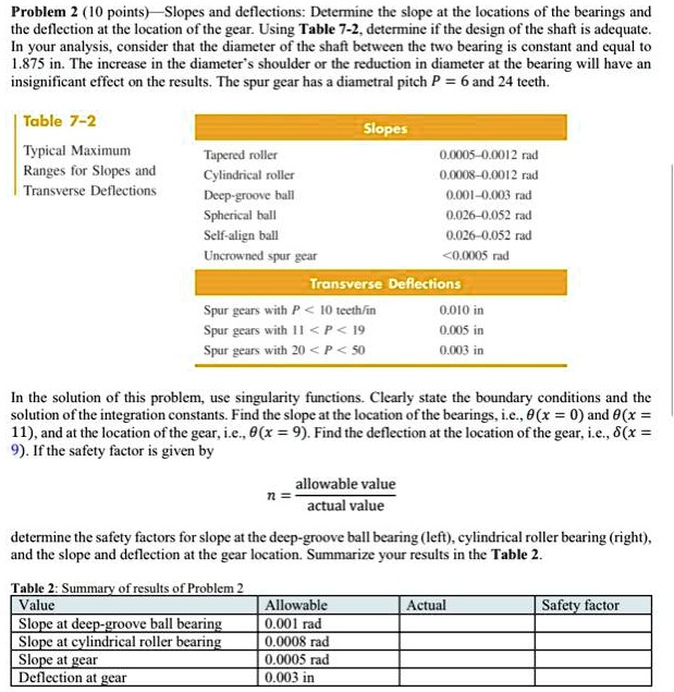 SOLVED: Problem 2 (10 points) - Slopes and deflections: Determine the slope at the locations of ...