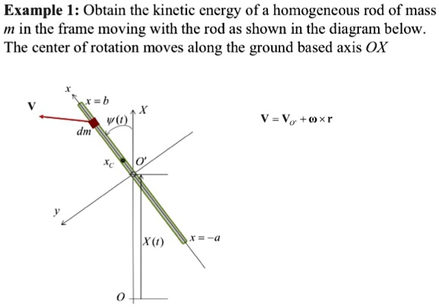 Example 1: Obtain the kinetic energy of a homogeneous rod of mass m in ...