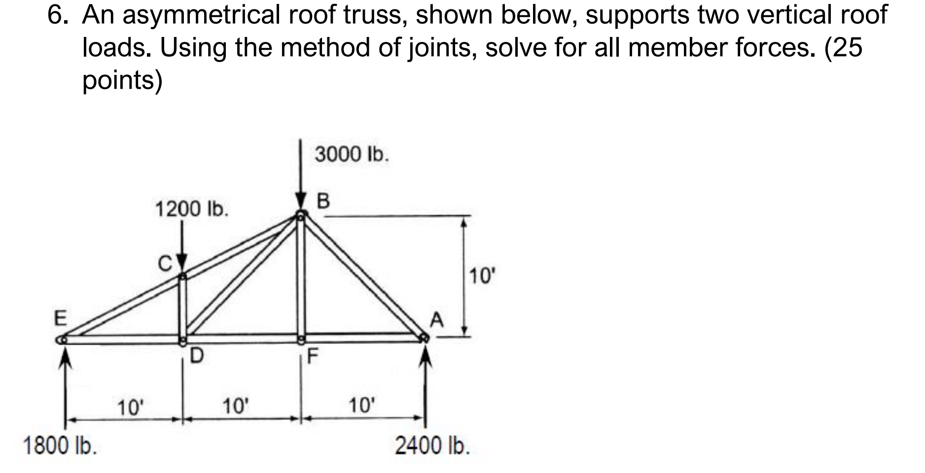 6. An asymmetrical roof truss, shown below, supports two vertical roof loads. Using the method ...