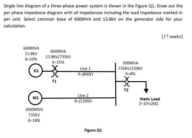 Single line diagram of a three-phase power system is shown in the Figure Q1. Draw out the per ...