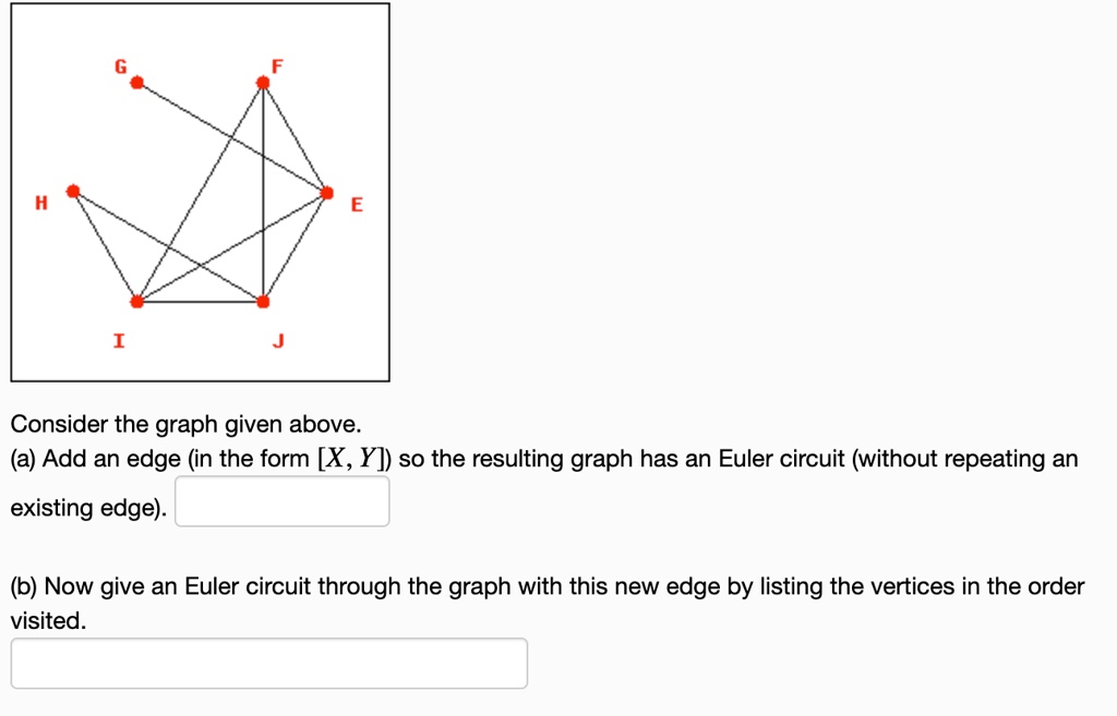 Solvedconsider The Graph Given Above A Add An Edge In The Form X Y So The Resulting 