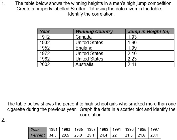 1. The table below shows the winning heights in a men's high jump ...