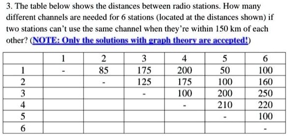 3 the table below shows the distances between radio stations how many ...