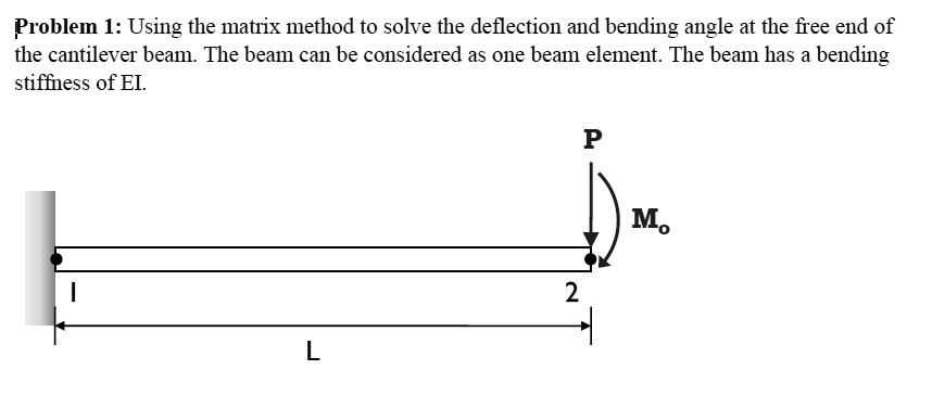 Problem 1: Using the matrix method to solve the deflection and bending angle at the free end of ...