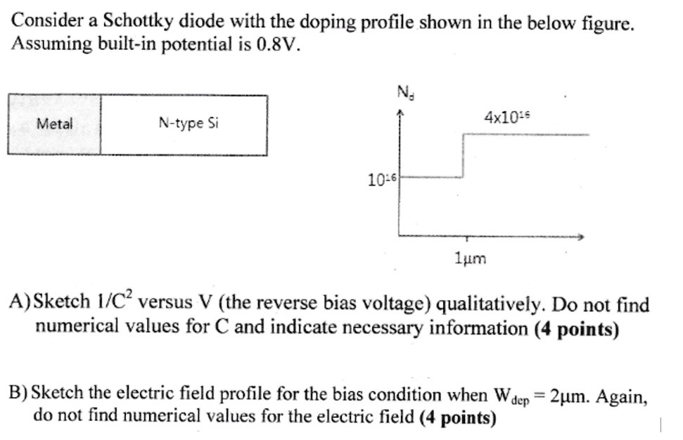 SOLVED: Consider a Schottky diode with the doping profile shown in the figure below. Assuming ...