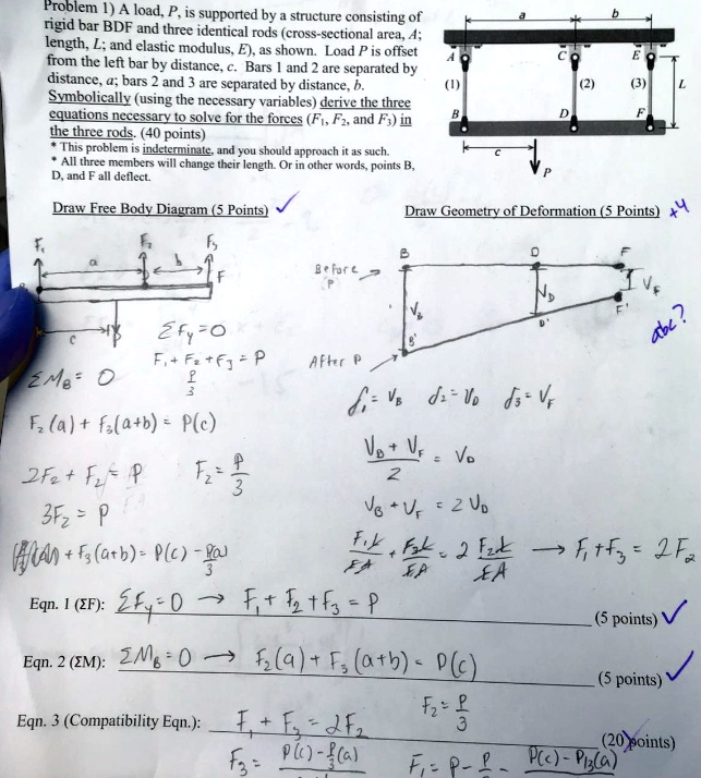 SOLVED: Problem 1) A load, P, is supported by a structure consisting of a rigid bar BDF and ...