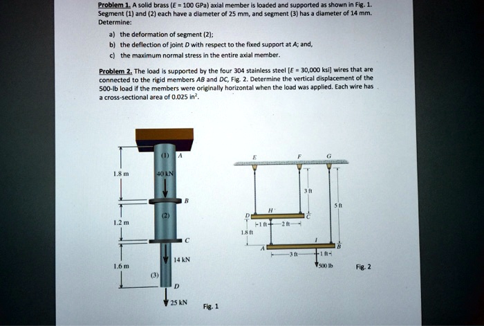 SOLVED: Problem 1. A solid brass (E=100 GPa) axial member is loaded and ...