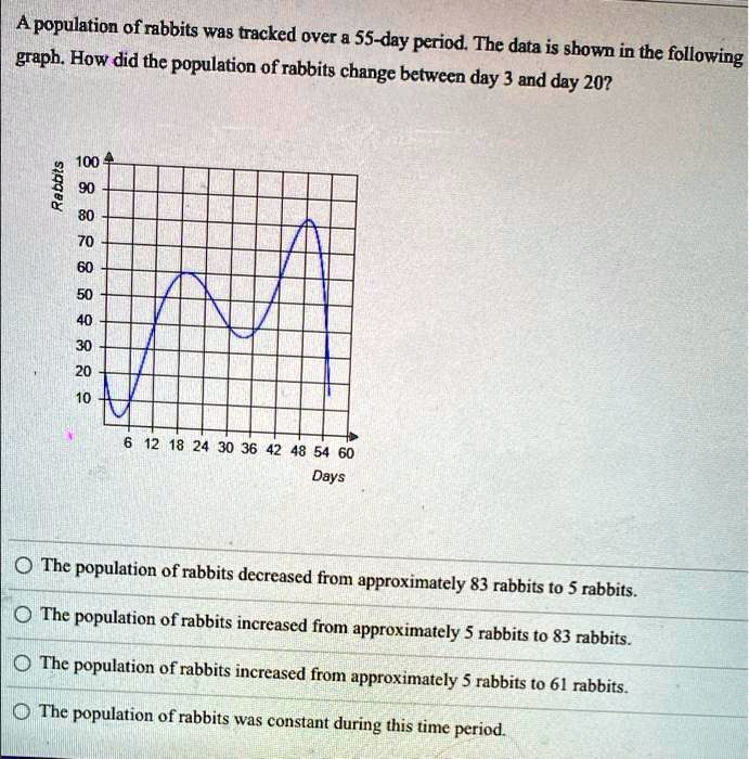 A population of rabbits was tracked over a 55-day period. The data is ...