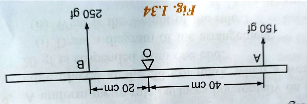 SOLVED: The diagram in Fig. 1.34 shows a uniform meter rule weighing ...