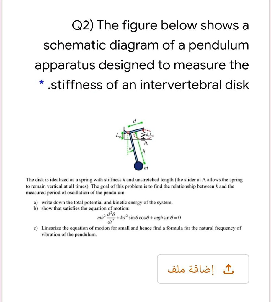 SOLVED: Q2) The figure below shows a schematic diagram of a pendulum ...