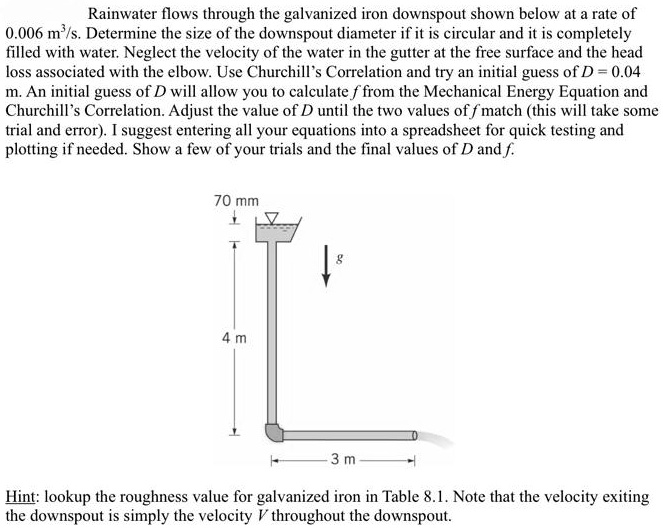 SOLVED: Rainwater flows through the galvanized iron downspout shown ...