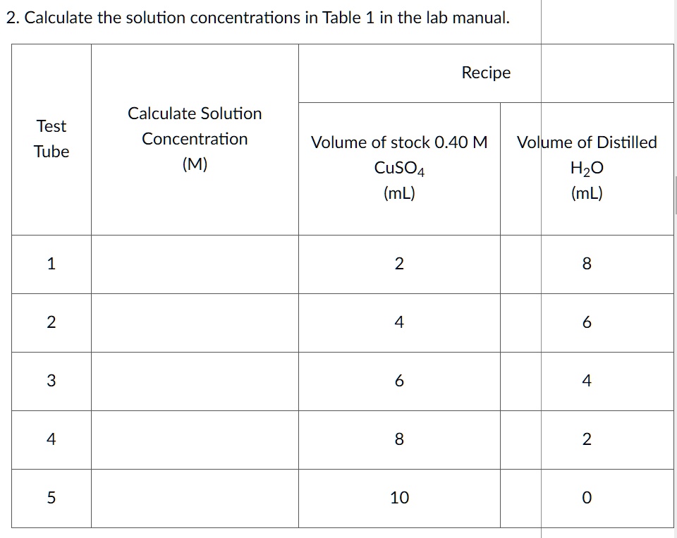 SOLVED: 2. Calculate the solution concentrations in Table 1 in the lab manual: Recipe Calculate ...