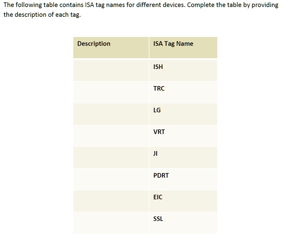 SOLVED: The following table contains ISA tag names for different ...