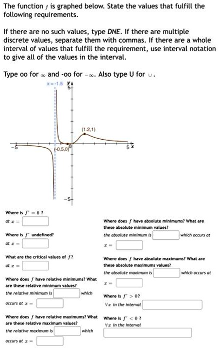Solved The Function Graphed Below State The Values That Fulfill The Following Requirements If