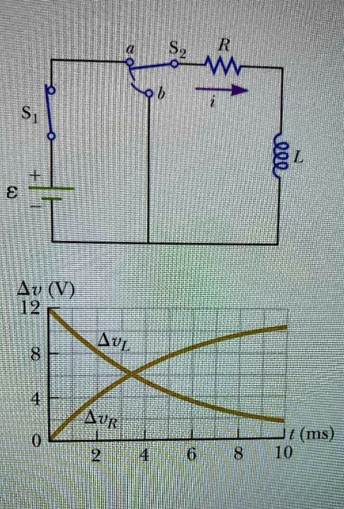 SOLVED: Example 31.2 Time Constant of an RL Circuit Consider the circuit in the figure. Suppose ...