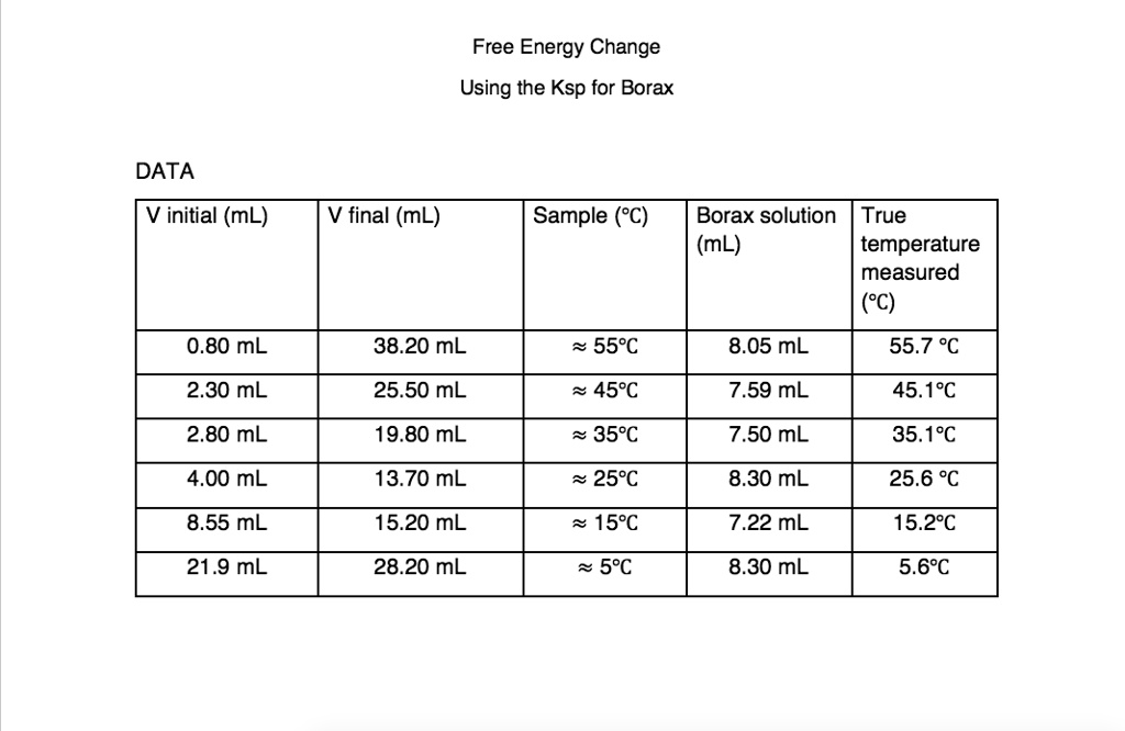 SOLVED: Calculate the concentration of the tetraborate ion in each ...