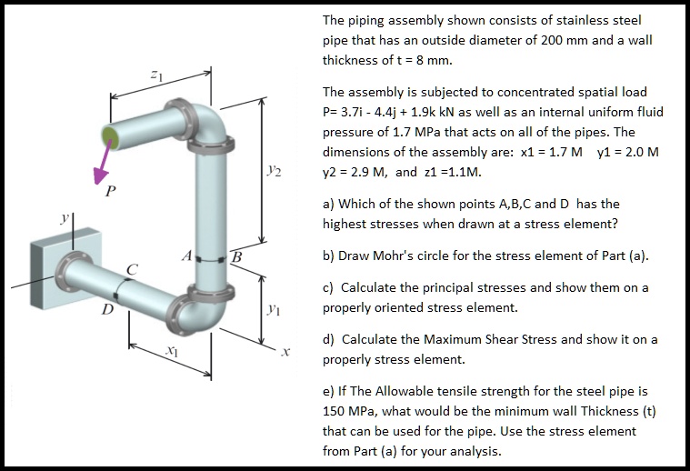 SOLVED: The piping assembly shown consists of stainless steel pipe that ...