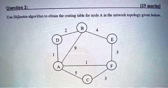 Question 2: [25 marks] Use Dijkastra algorithm to obtain the routing table for node A in the ...