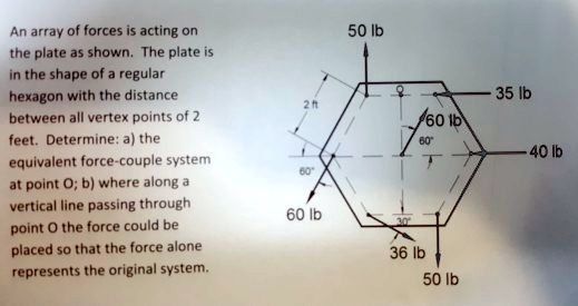An array of forces is acting on the plate as shown. The plate is in the ...