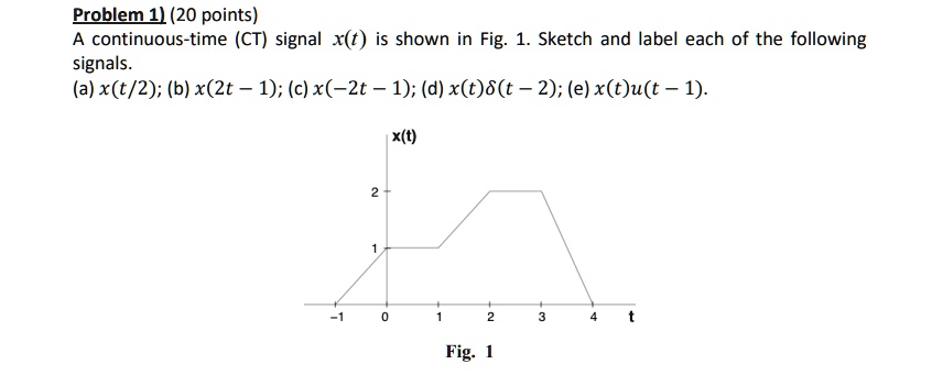 problem 1 20 points a continuous time ct signal xt is shown in fig 1 ...