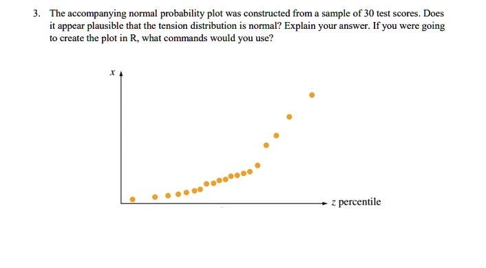 3. The accompanying normal probability plot was constructed from a ...