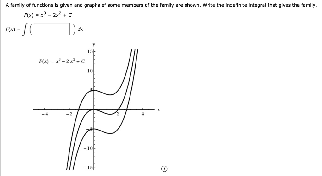 SOLVED: A family of functions is given and graphs of some members of ...