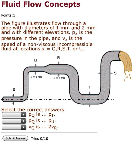 SOLVED: Fluid Flow Concepts Points:1 The figure illustrates flow ...