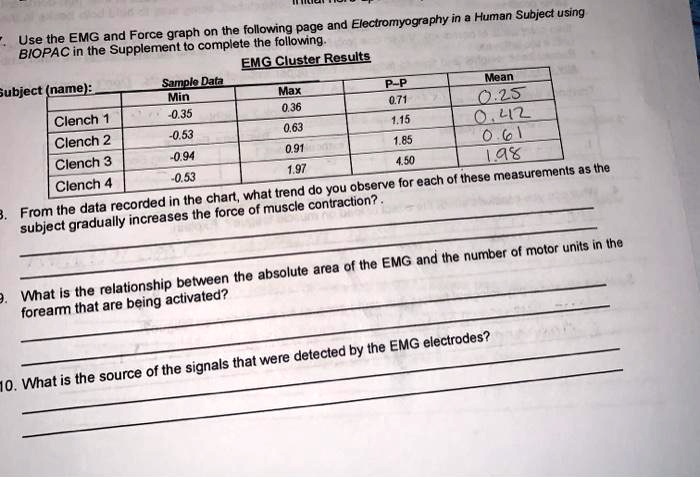 Use the EMG and Force graph on the following page and Electromyography ...