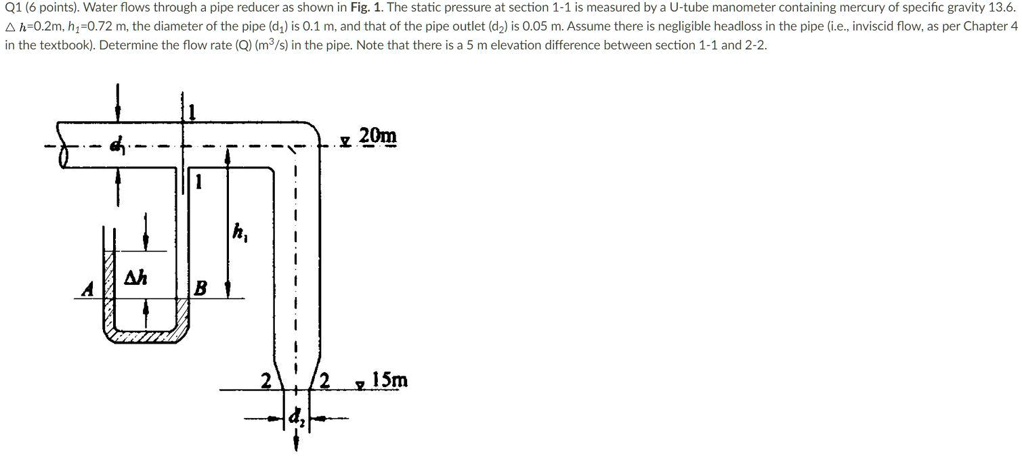 Q1 (6 points). Water flows through a pipe reducer as shown...