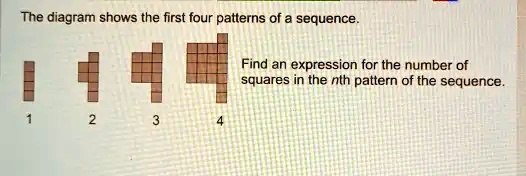 SOLVED: The diagram shows the first four patterns of sequence Find an ...