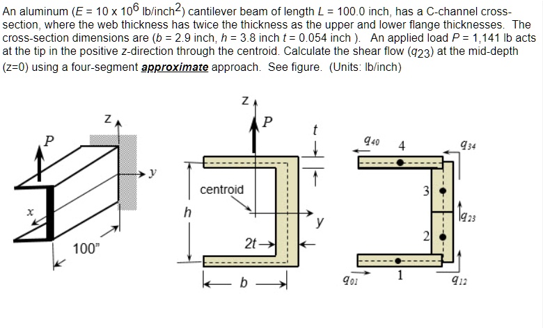 SOLVED: An aluminum (E = 10 x 10^6 lb/in^2) cantilever beam of length L ...
