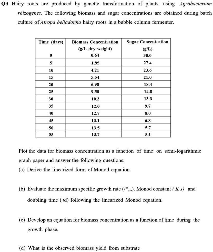 SOLVED: Q3 Hairy roots are produced by genetic transformation of plants using Agrobacterium ...