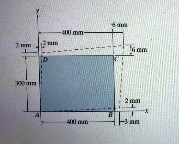 SOLVED: Rectangular plate is deformed into the shape shown by the dashed lines. Determine the ...