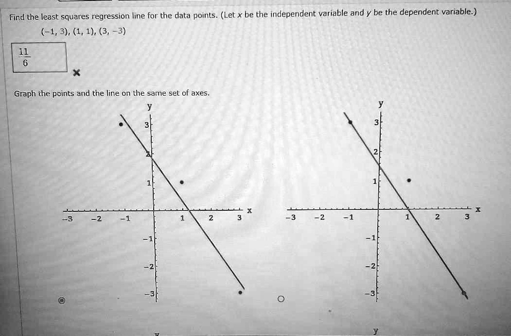 find the least squares regression line for the data points let x be the independent variable and ...
